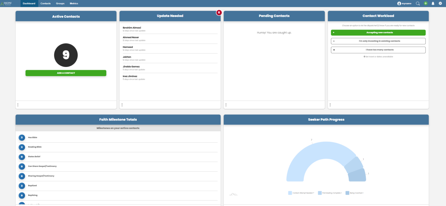 Dashboard - Disciple.Tools