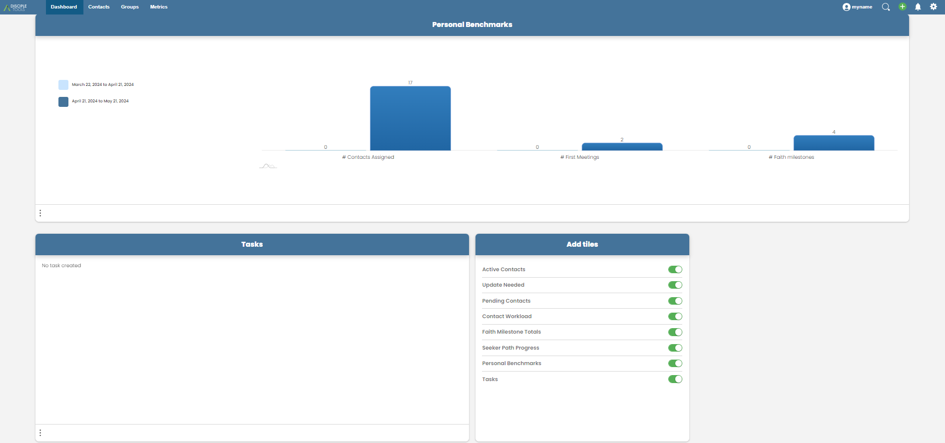 Dashboard - Disciple.Tools